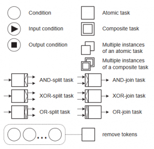 YAWL – Yet Another Workflow Language: Vorstellung und Erklärung › Computer Blog